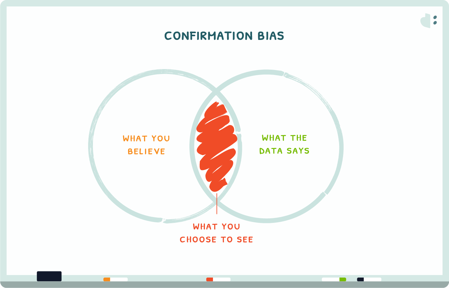 Develop Better Thinking Habits to Get a Better Return on Data